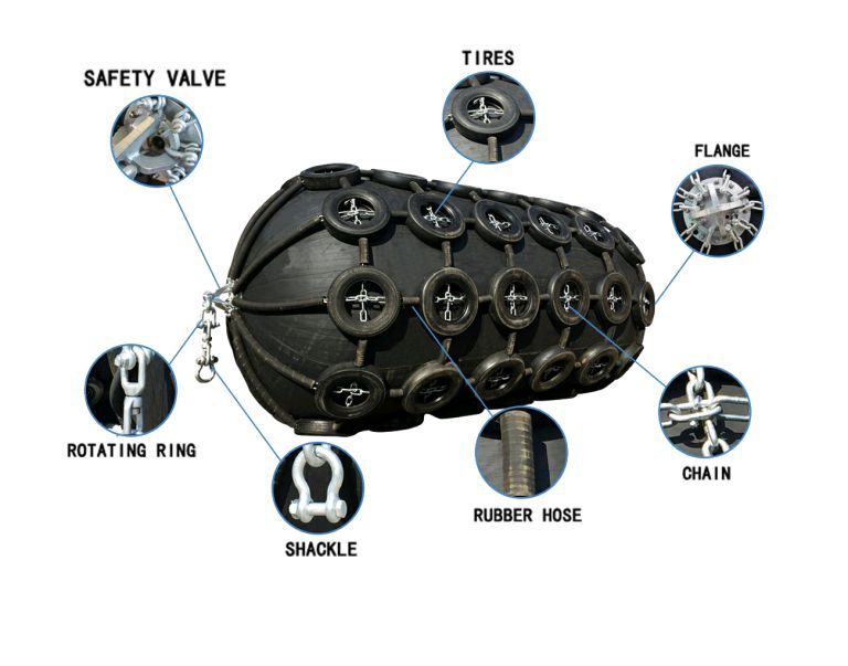 Pneumatic Fender - Henger Fender